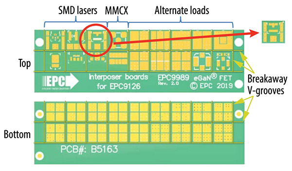 Design Tips for GaN FETs in Automotive LiDAR | DigiKey